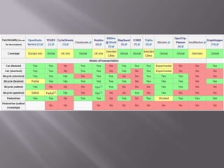 Daniel Khachay - GPS navigation algorithm based on osm data