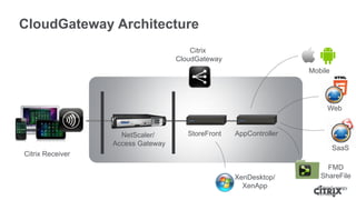 Daniel künzli cloudgateway.next | Free Download