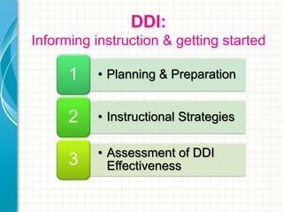 Data Driven Instruction PD | PPT