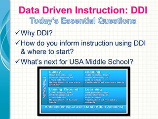 Data Driven Instruction PD | PPT