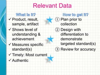 Data Driven Instruction PD | PPT