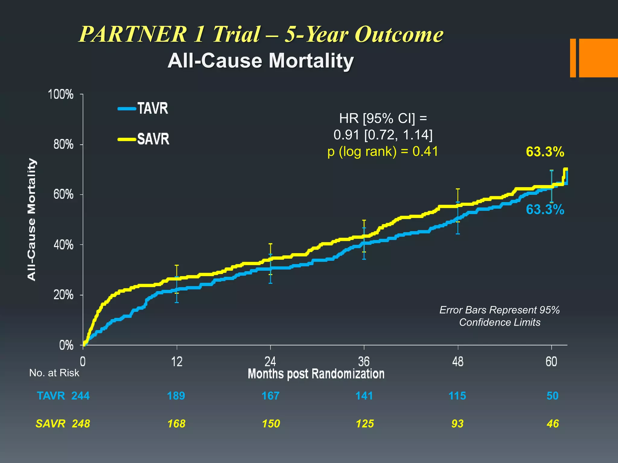 danielle-deady---10-tavr-talk.pptx