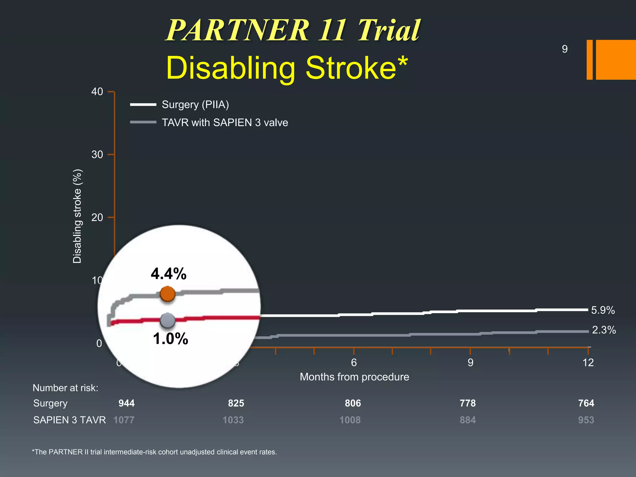 danielle-deady---10-tavr-talk.pptx