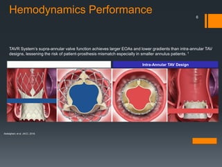 danielle-deady---10-tavr-talk.pptx