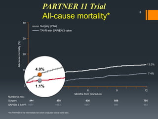danielle-deady---10-tavr-talk.pptx