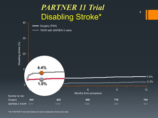 danielle-deady---10-tavr-talk.pptx