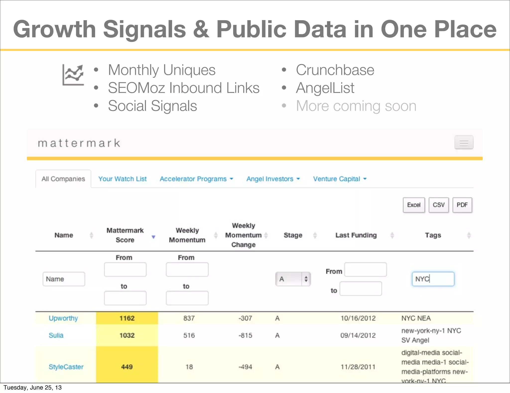 [PREMONEY 2013] Danielle Morrill | PPT