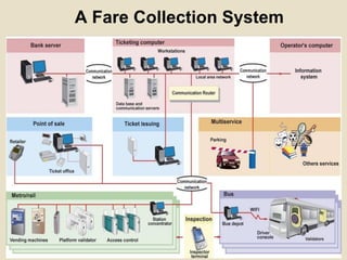 Implementing Contactless Fare Collection Systems - Danielle Pinkus ...