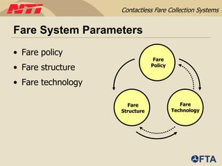 Implementing Contactless Fare Collection Systems - Danielle Pinkus ...