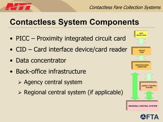 Implementing Contactless Fare Collection Systems - Danielle Pinkus ...