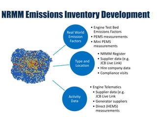 London Low Emission Construction Partnership – Building a Cleaner ...