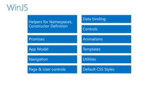 Windows 8 App Development with HTML & CSS & JS | PDF | Shareware and Freeware | Computer ...