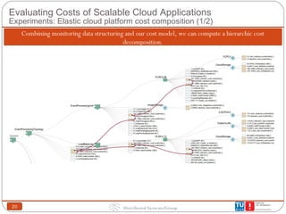 Cost-aware scalability of applications in public clouds | PPT