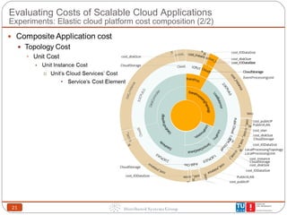 Cost-aware scalability of applications in public clouds | PPT