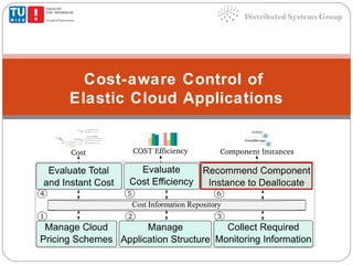Cost-aware scalability of applications in public clouds | PPT