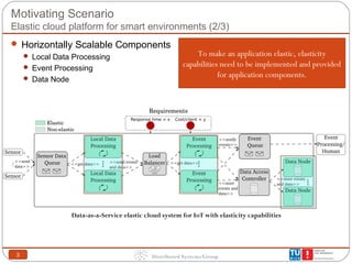 Cost-aware scalability of applications in public clouds | PPT