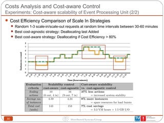 Cost-aware scalability of applications in public clouds | PPT