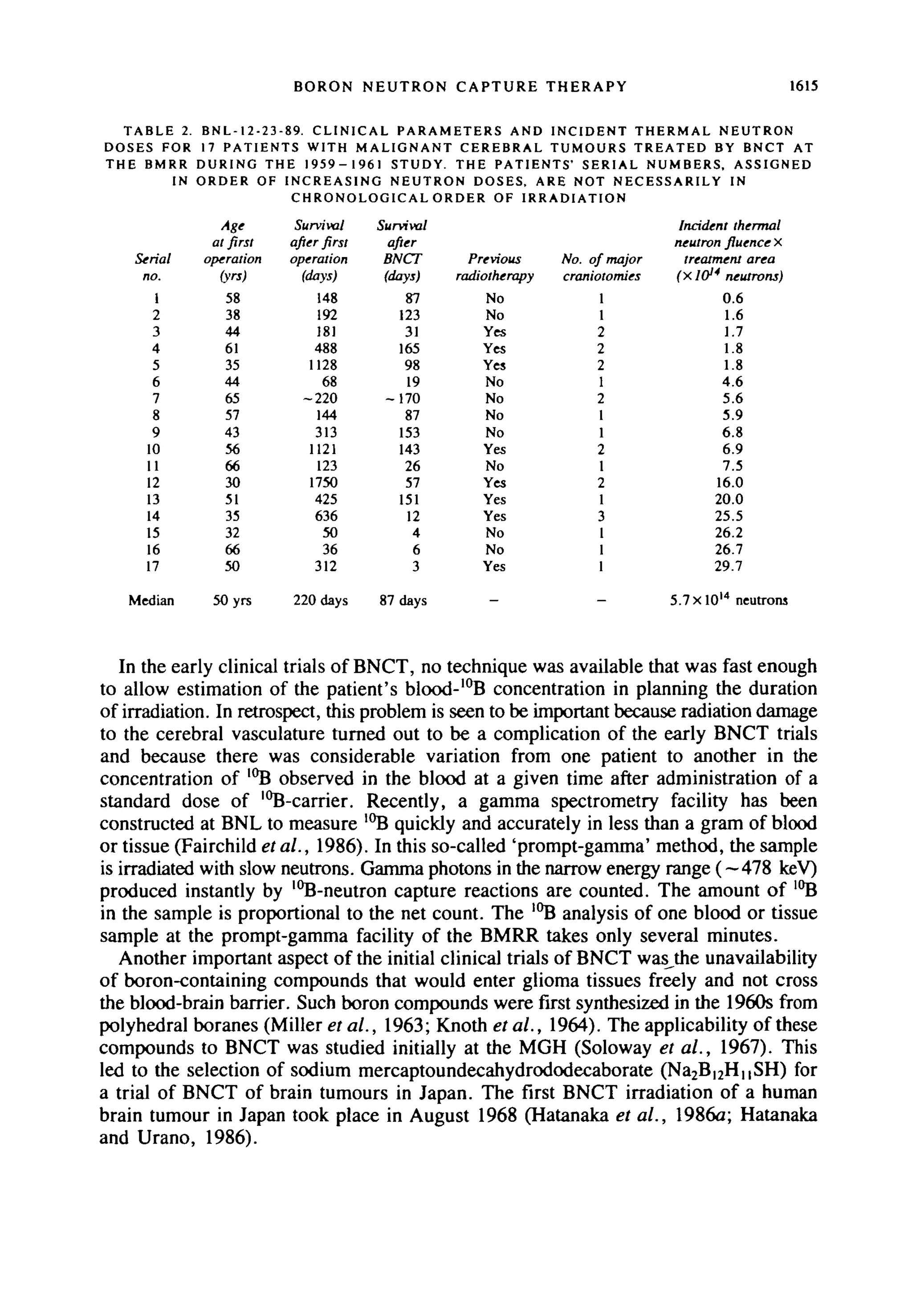 Daniel n. slatkin a history of boron neutron capture therapy of brain ...
