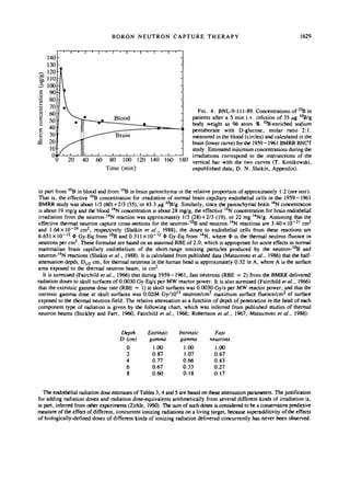 Daniel n. slatkin a history of boron neutron capture therapy of brain ...