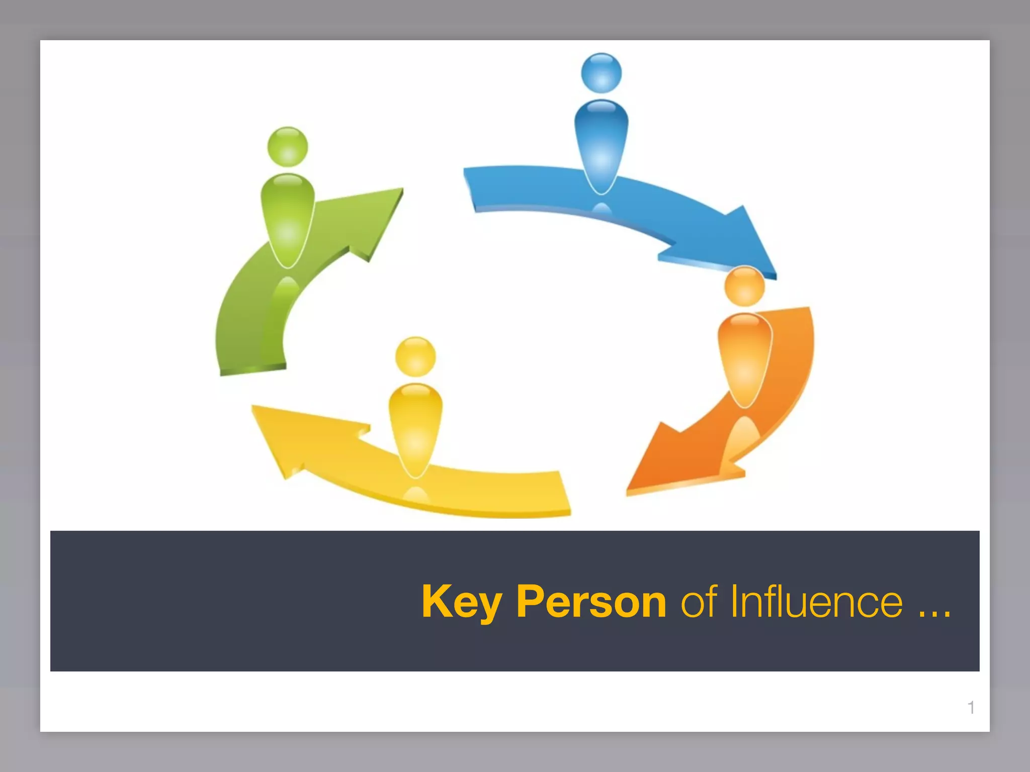 Daniel Priestley KPI Slides | KEY