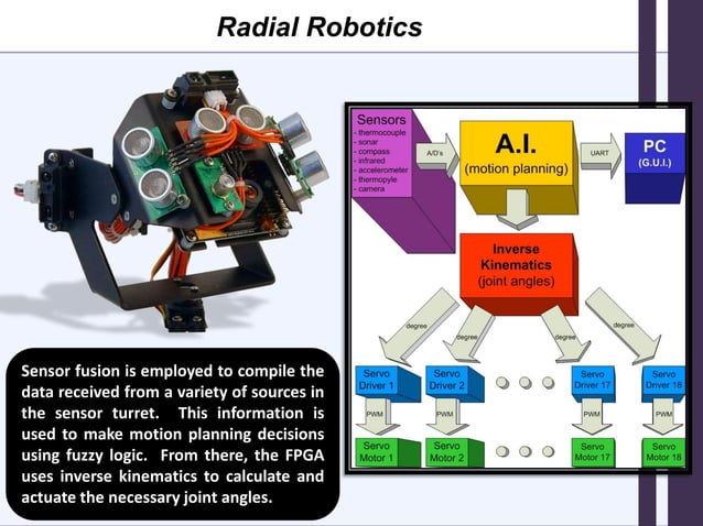 Daniel Raible Engineering Portfolio | PDF