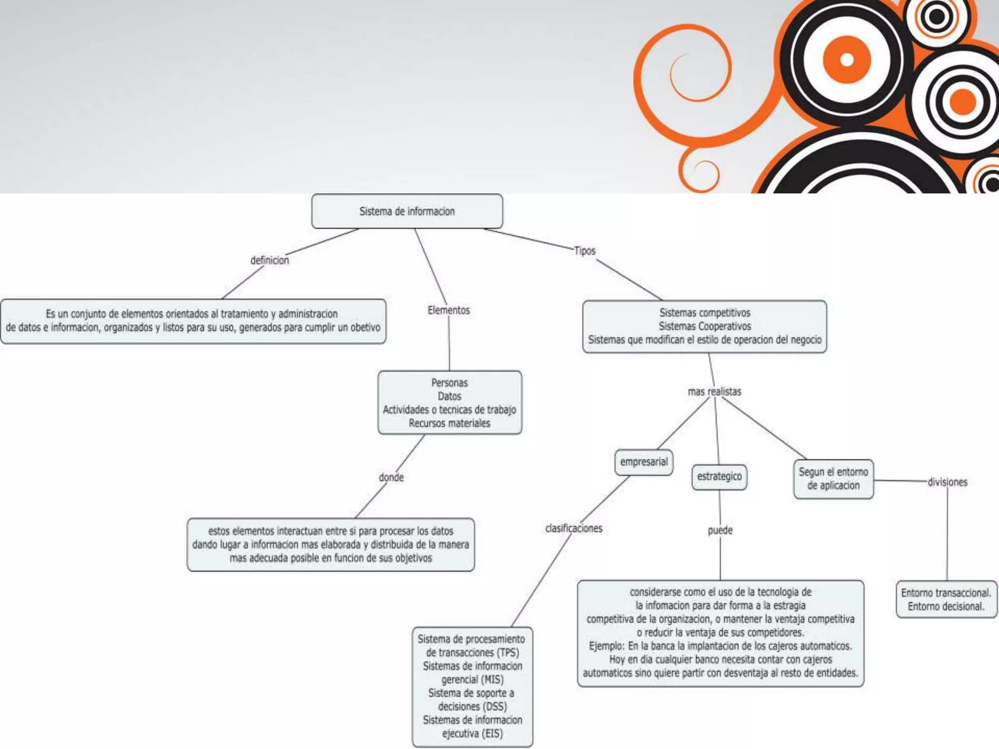 Mapa conceptual analisis y diseño de sistemas | PPSX