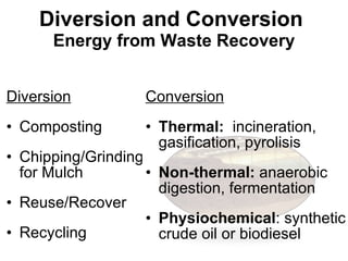 Waste to Energy presentation for Green Trade Summit | PPT