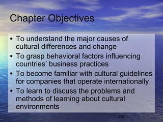 International Business | PPT