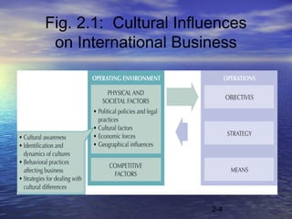 International Business | PPT