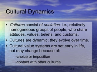 International Business | PPT