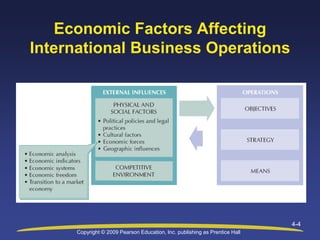 daniels : chapter 12:International business management | PPT