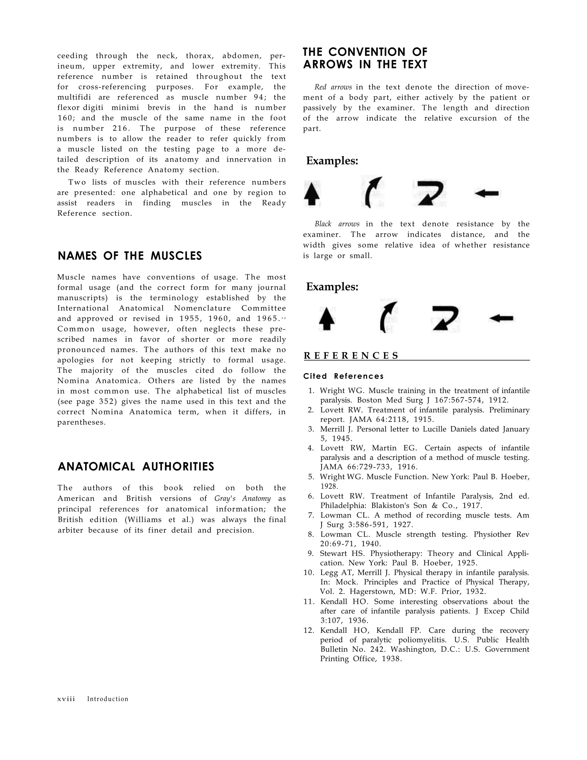 Daniels and Worthingham's Muscle Testing Techniques of Manual ...