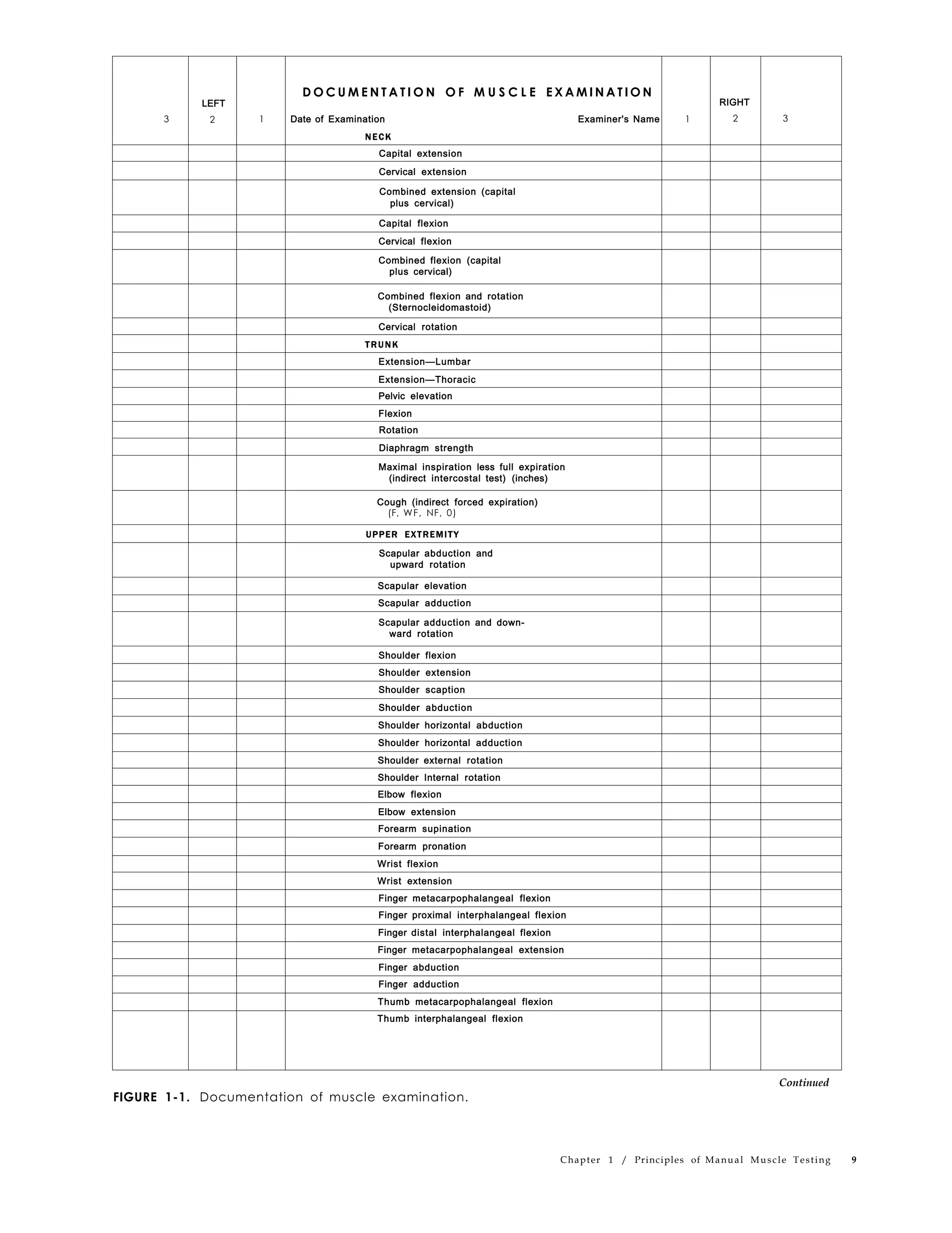 Daniels and Worthingham's Muscle Testing Techniques of Manual ...