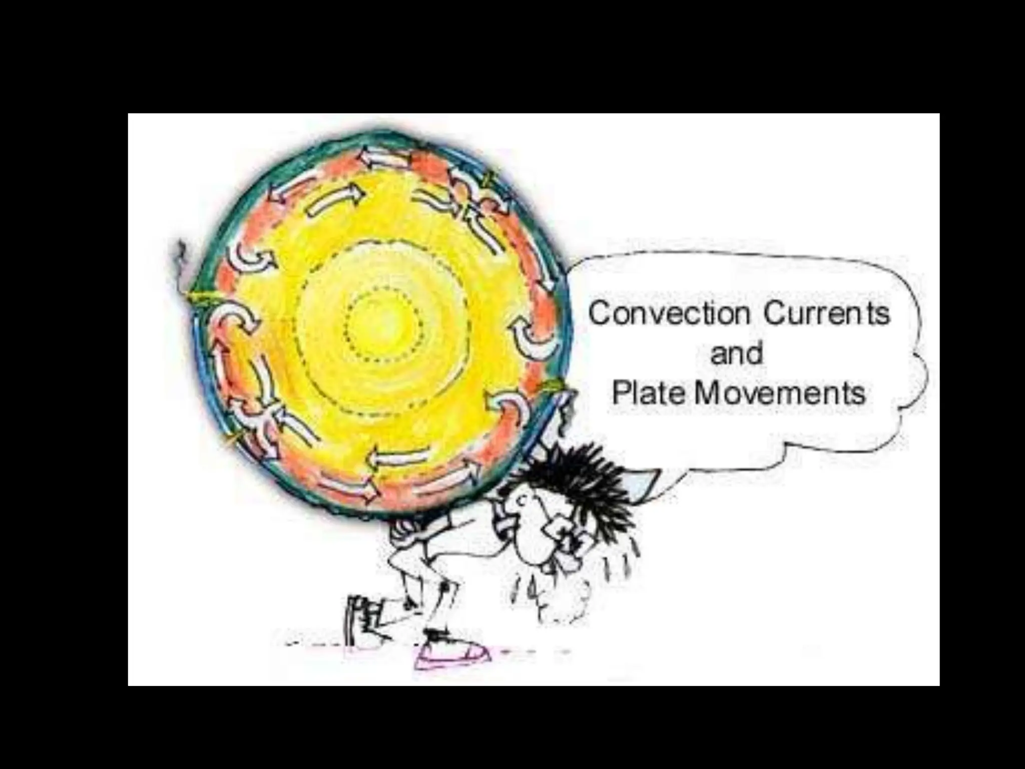 daniels_convection_currents.ppt