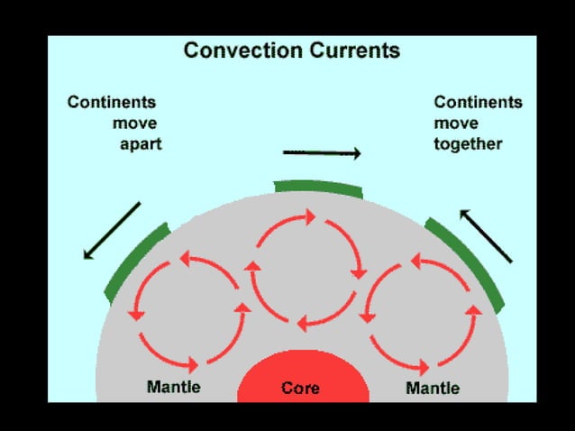 daniels_convection_currents.ppt