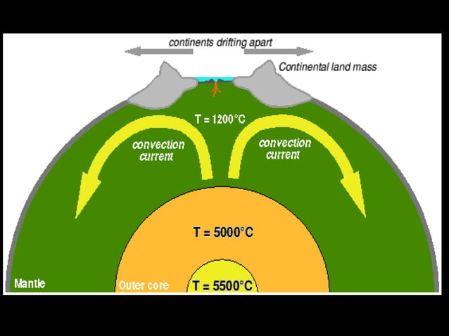daniels_convection_currents.ppt