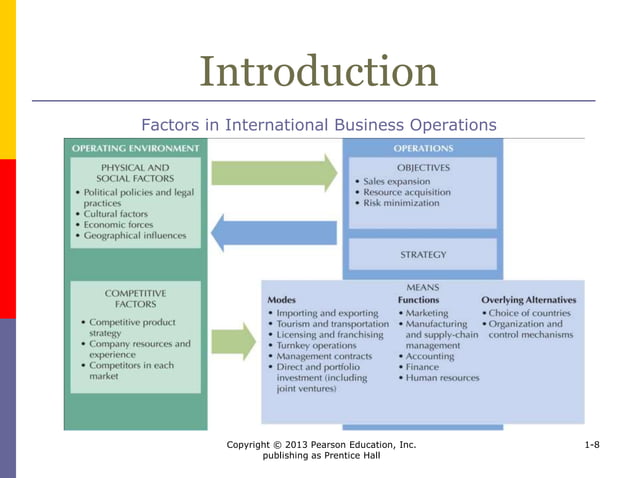 01 Globalization and International Business | PPTX