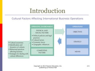 02 The Cultural Environments Facing Business | PPT