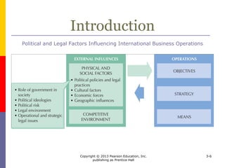 03 The Political and Legal Environments Facing Business | PPT