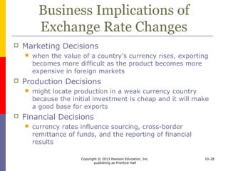 10 The Determination of Exchange Rates | PPT