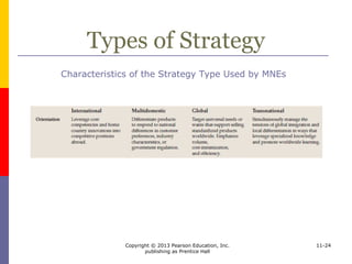 11 The Strategy of International Business | PPT