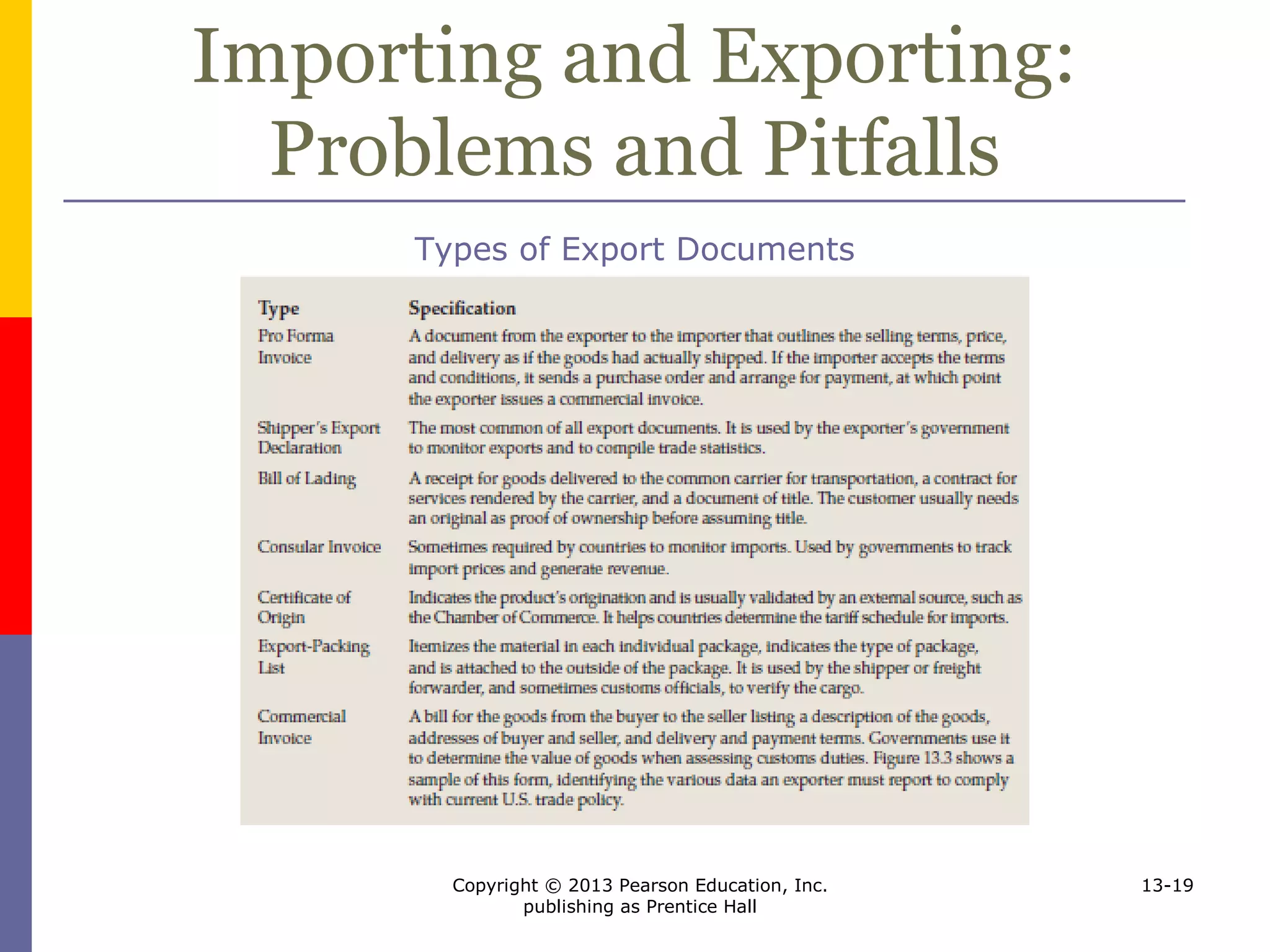 13 Export and Import | PPT