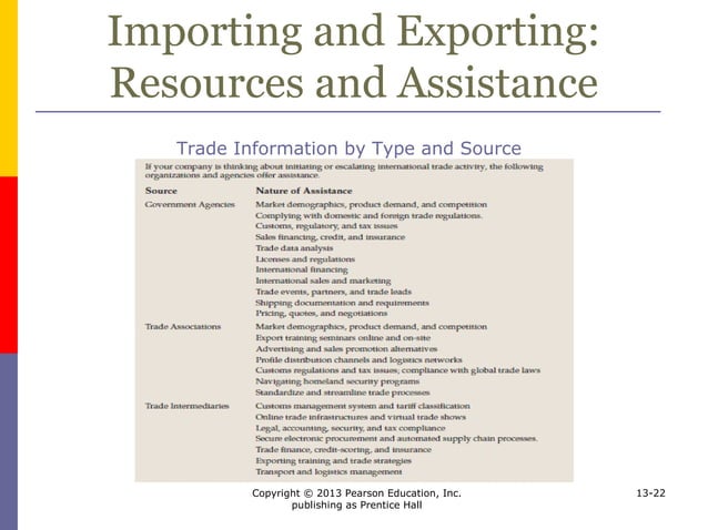 13 Export and Import | PPT