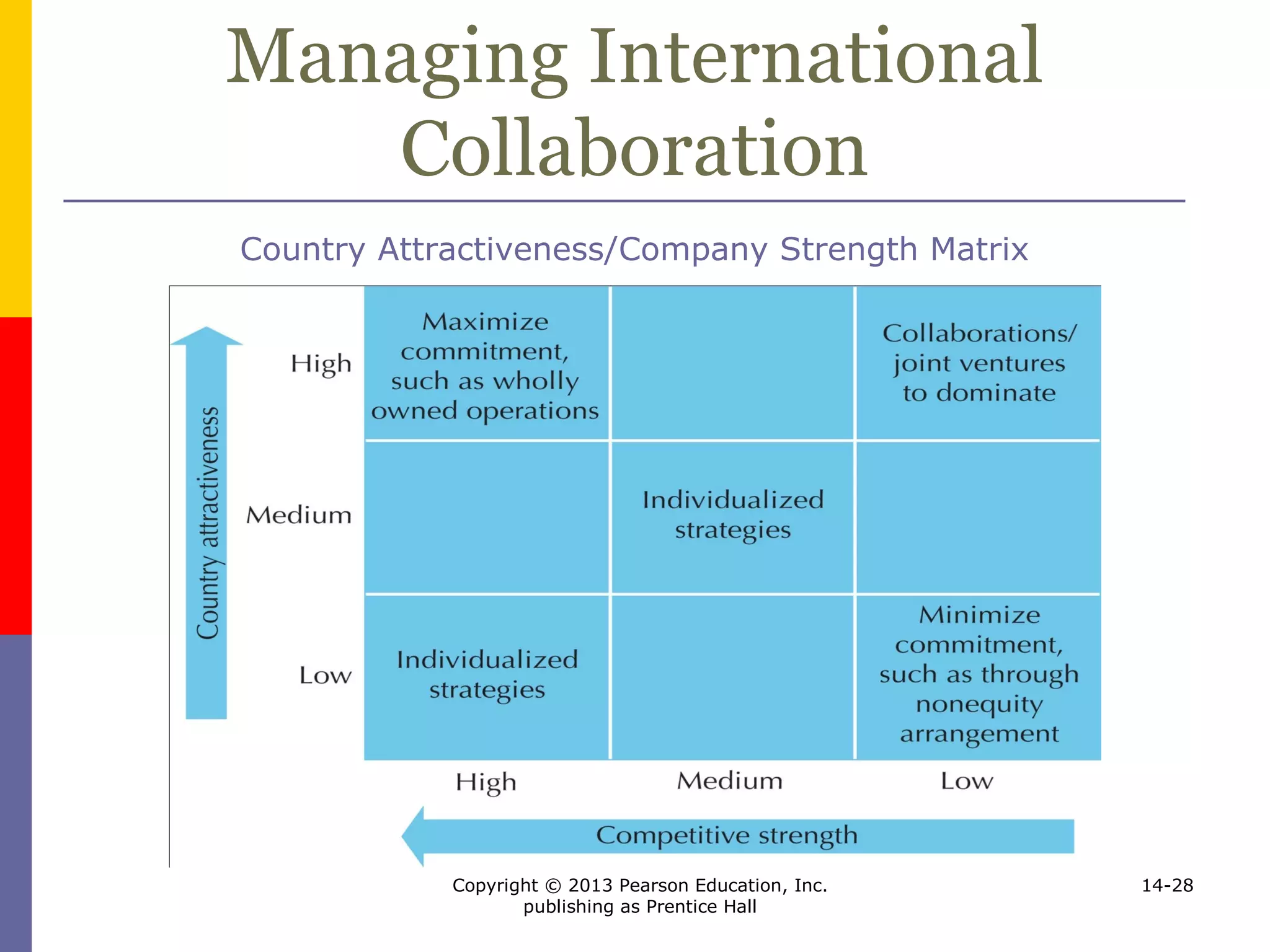 14 Direct Investment and Collaborative Strategies | PPT