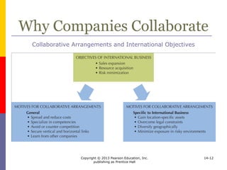 14 Direct Investment and Collaborative Strategies | PPT