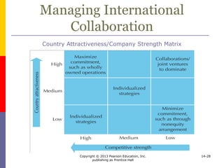 14 Direct Investment and Collaborative Strategies | PPT