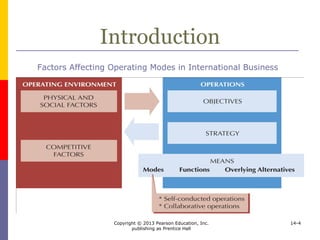 14 Direct Investment and Collaborative Strategies | PPT