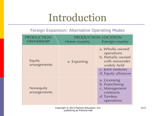 14 Direct Investment and Collaborative Strategies | PPT