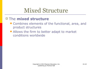 15 The Organization of International Business | PPT