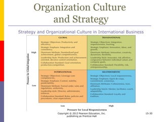 15 The Organization of International Business | PPT